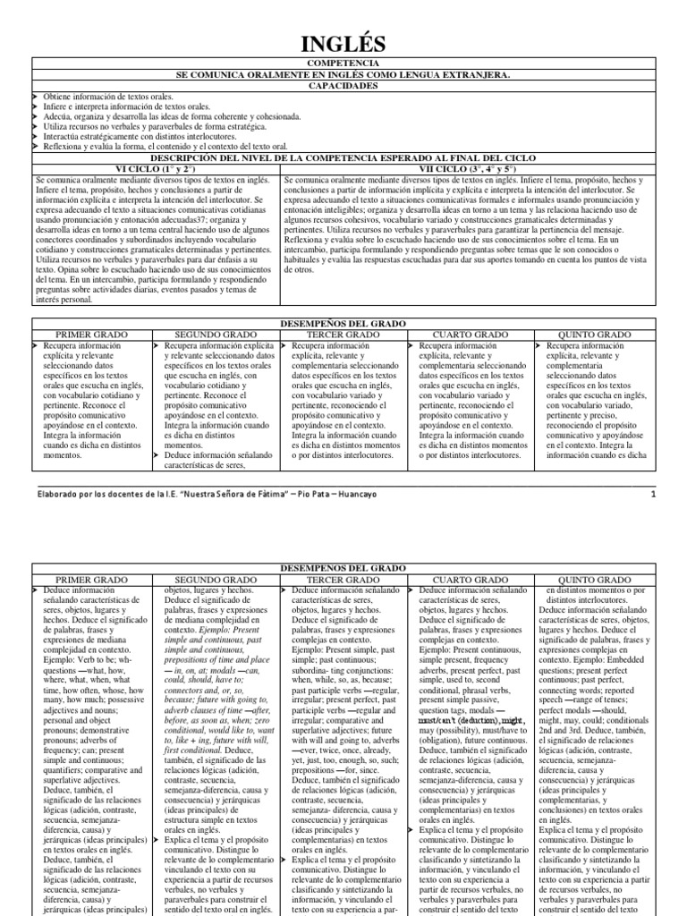 10-Ingles MATRIZ | PDF | Información | Las emociones