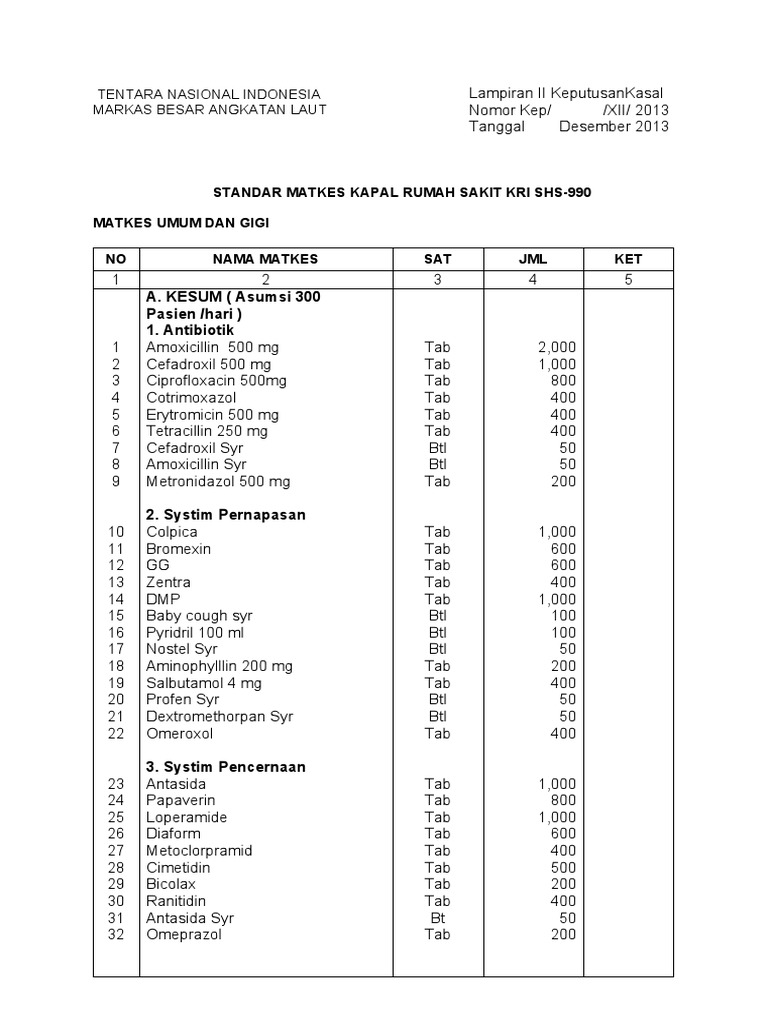 Lamp 2 Standar Matkes Kri SHS | PDF | Medicinal Chemistry | Drugs