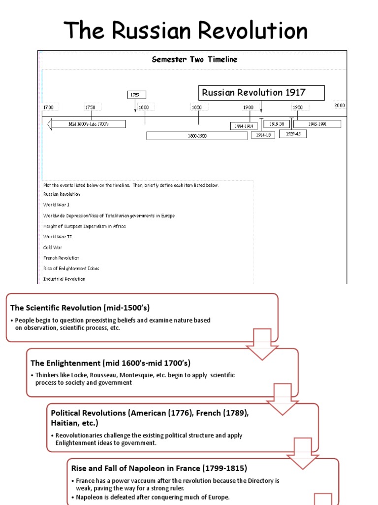 The Russian Revolution | PDF | Soviet Union | World Politics