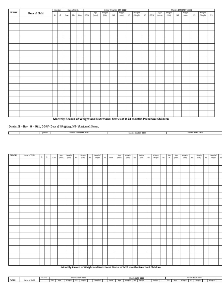 Monthly Weight Records for Toddlers | PDF | Childhood