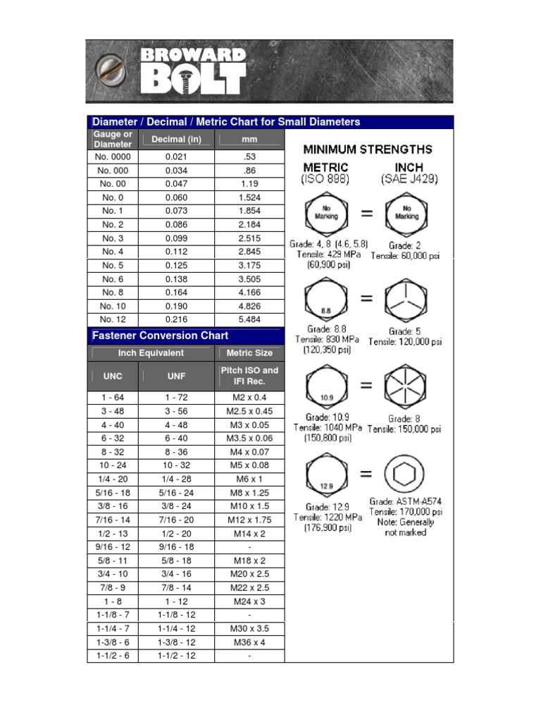 Diameter / Decimal / Metric Chart For Small Diameters | PDF | Screw | Tools
