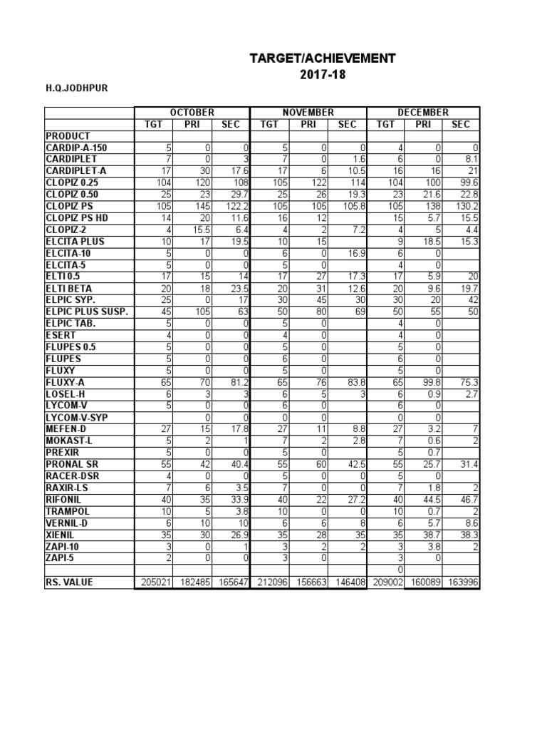 Elixir Manager Performance Sheet-3 | PDF