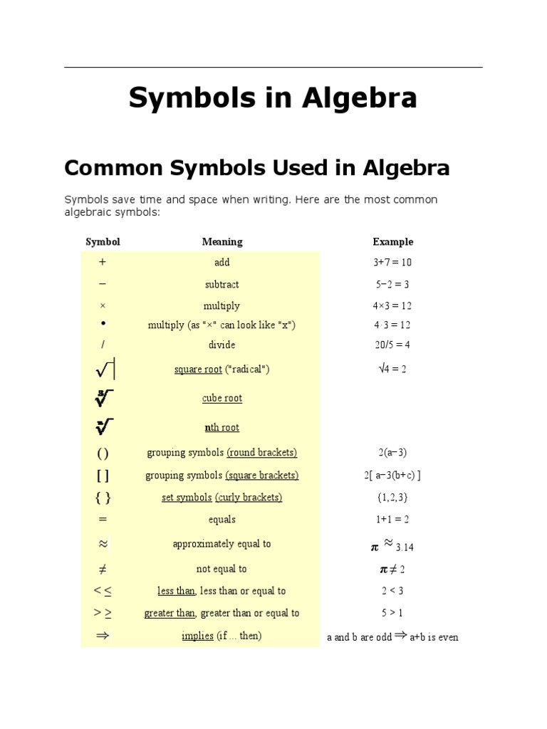 Common Symbols Used In Algebra Pdf