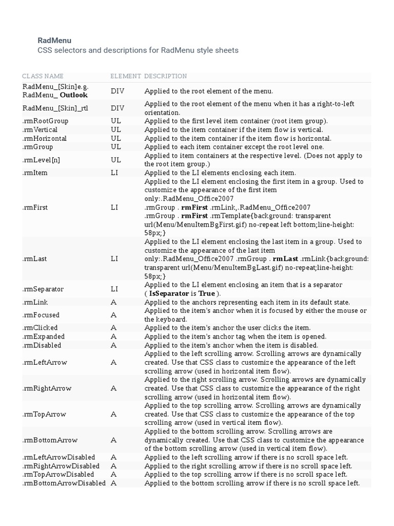 CSS Selectors For Telerik | PDF | Menu (Computing) | Html Element