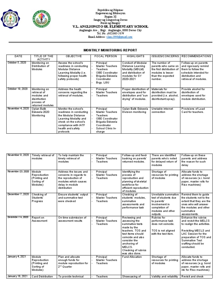 Monthly Monitoring Report | PDF
