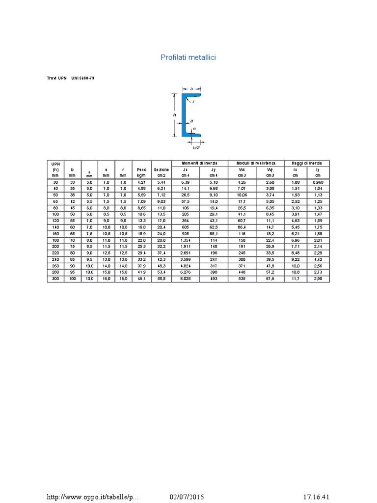 Profilati Metallici: Travi UPN UNI 5680-73 | PDF