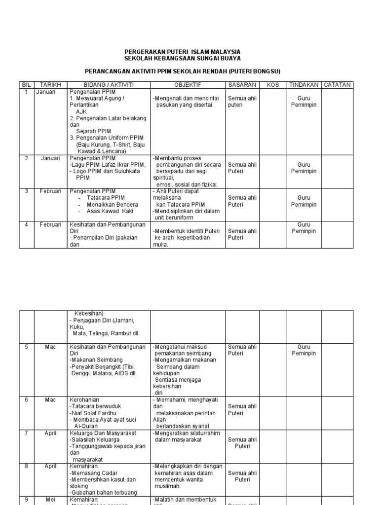 Rancangan Aktiviti PPIM | PDF