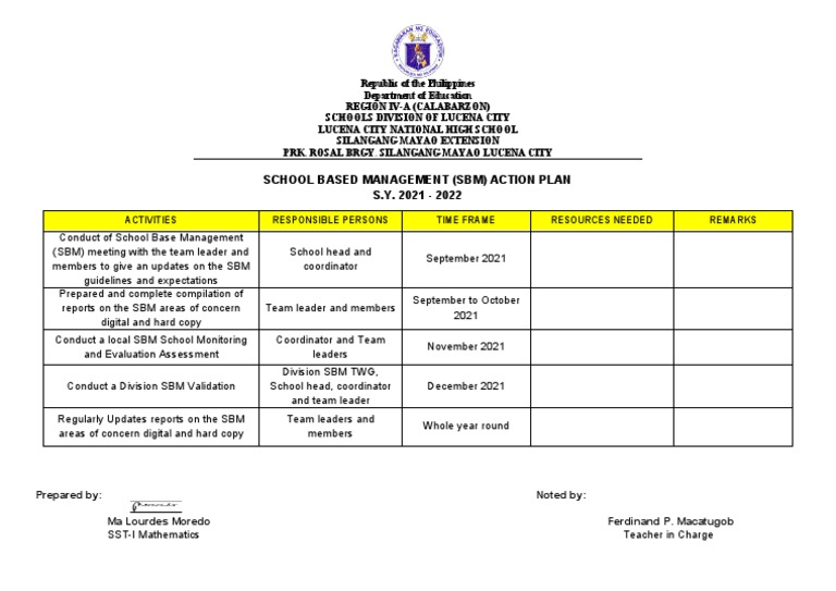 School Based Management (SBM) Action Plan S.Y. 2021 - 2022 | Download ...