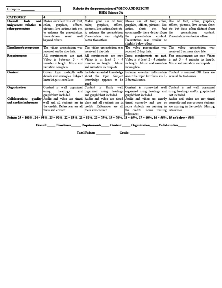 Rubrics For VMGO Presentation | PDF | Communication | Cognition