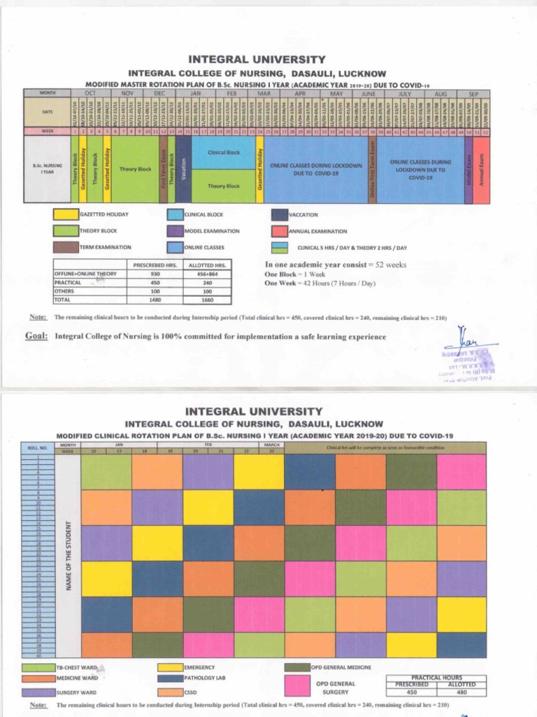 ICON-Master Rotation & Clinical Roration Plan For B.Sc. Nursing & G.N.M ...