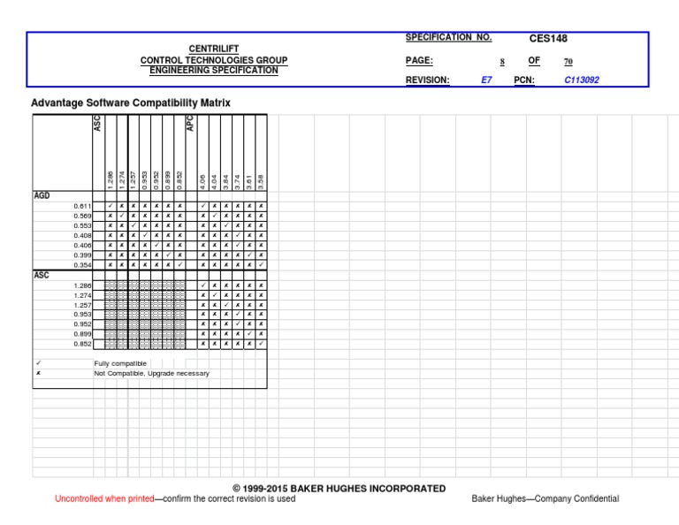 2015 ADV Software Compatibility Matrix From CES148 | Download Free PDF ...