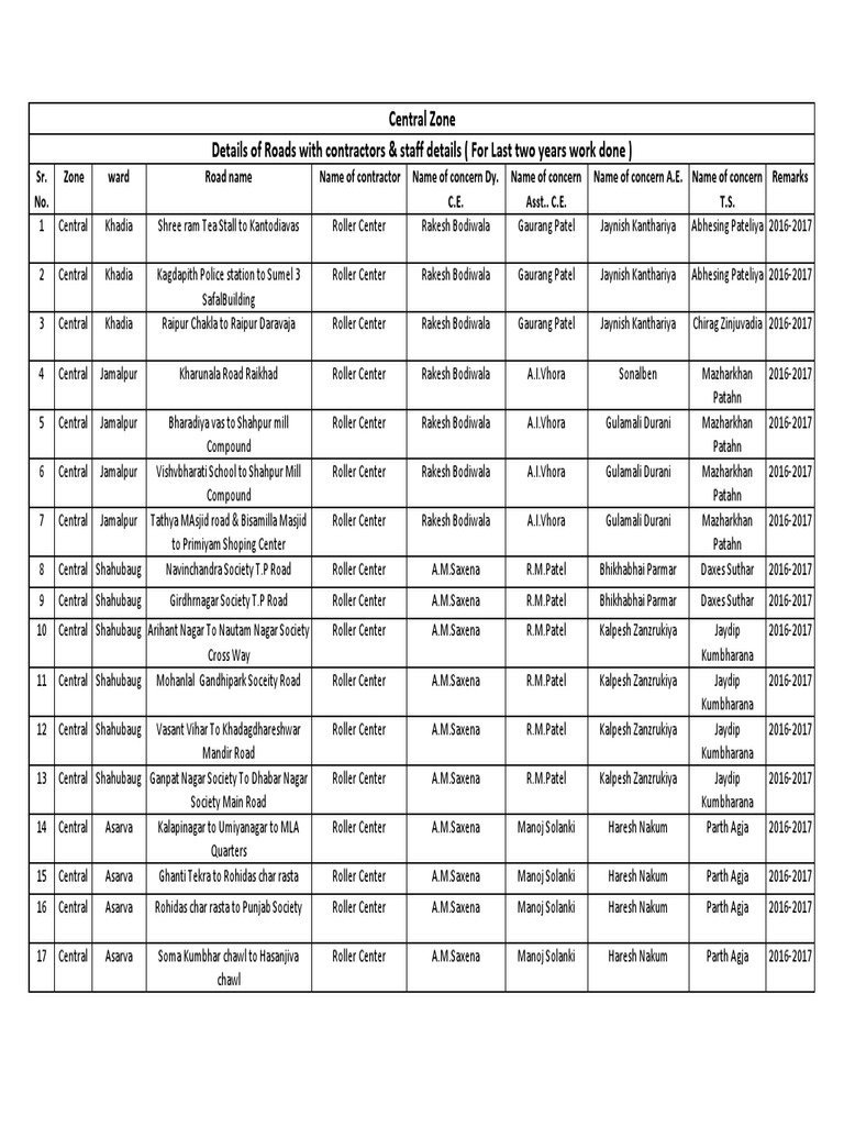 All Zone Road List | PDF