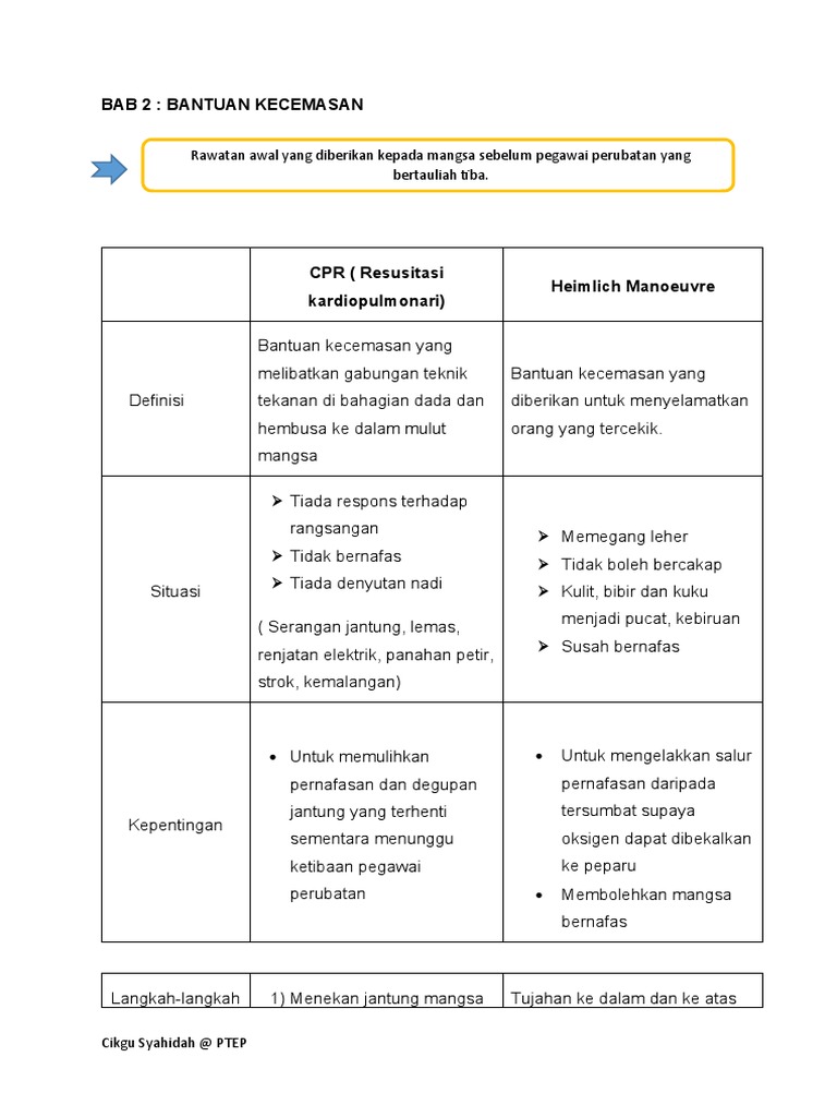 Bantuan Kecemasan Pdf