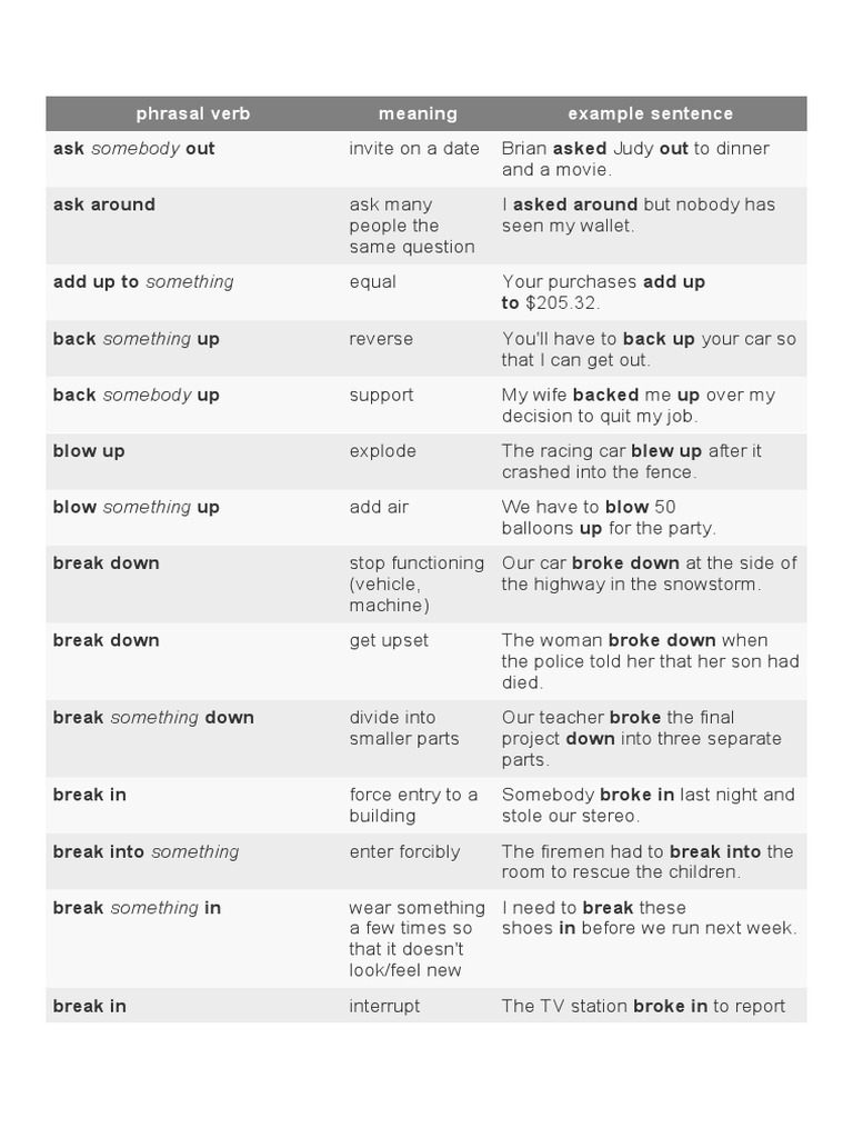 Phrasal Verb Meaning Example Sentence Ask Somebody Out Ask Around PDF