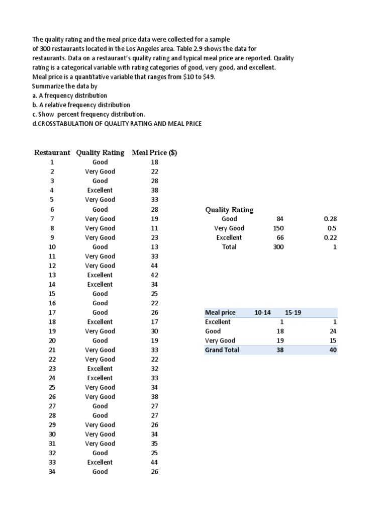 LA Restaurant Quality and Pricing Data | PDF | Restaurants | Statistics