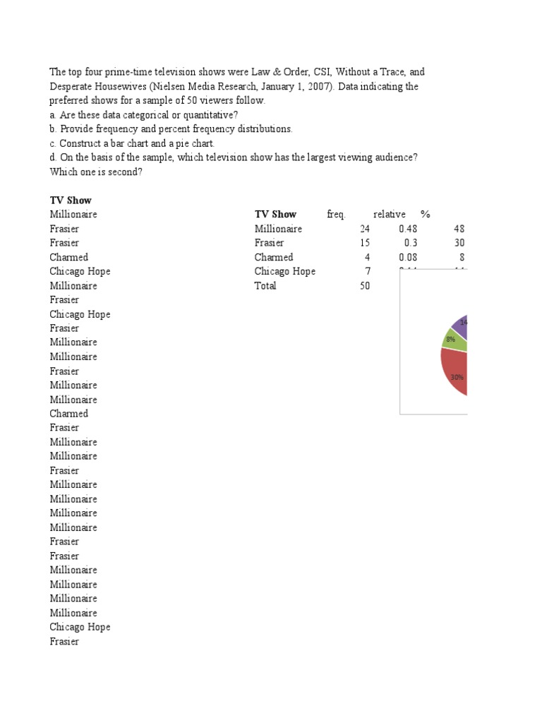 TV Show TV Show: Chart Title | PDF
