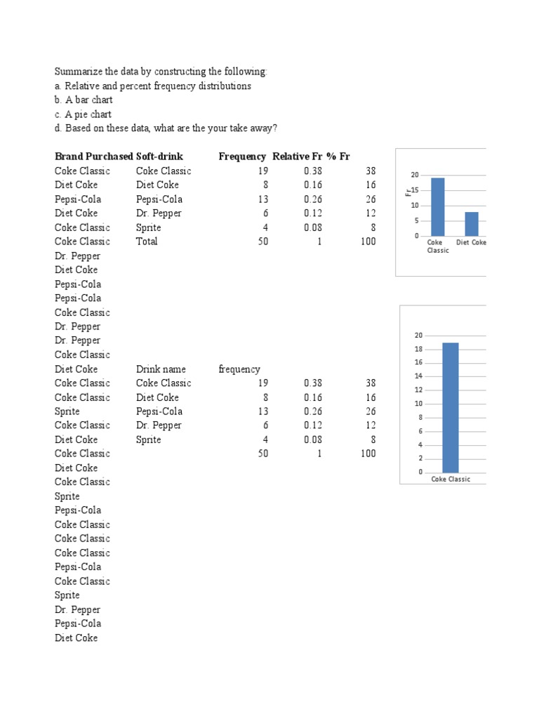 Analysis of Soft Drink Brand Preferences: Relative Frequency, Bar Chart ...