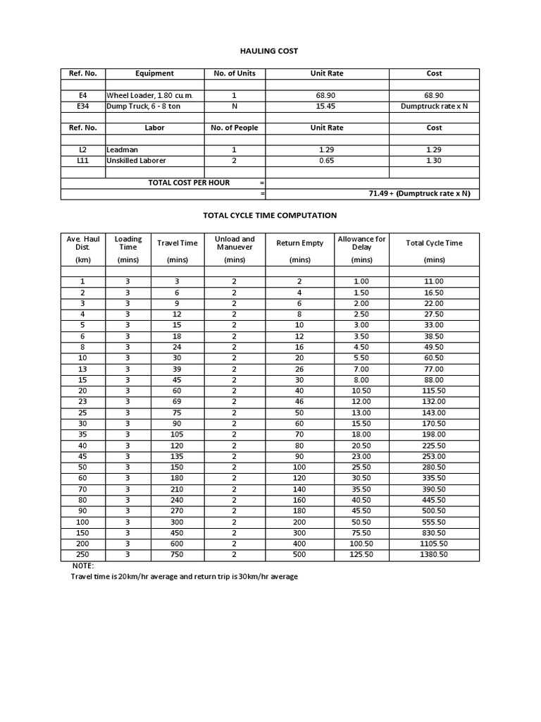 Hauling Cost Analysis and Rates | PDF | Truck | Manufactured Goods