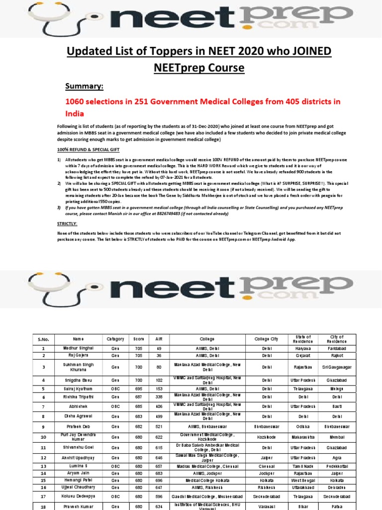 Updated List of 1061 Toppers in NEET 2020 Who JOINED NEETprep Courses ...