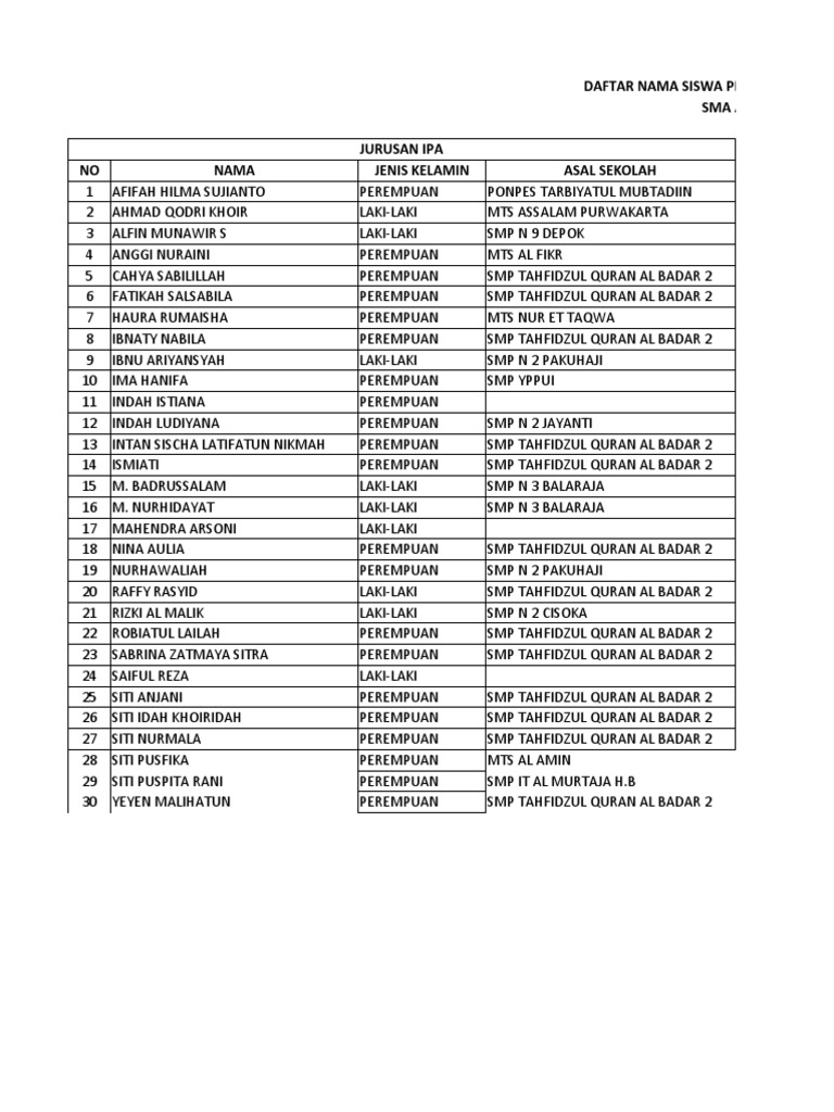 Daftar Nama Siswa Peminatan Jurusan | PDF