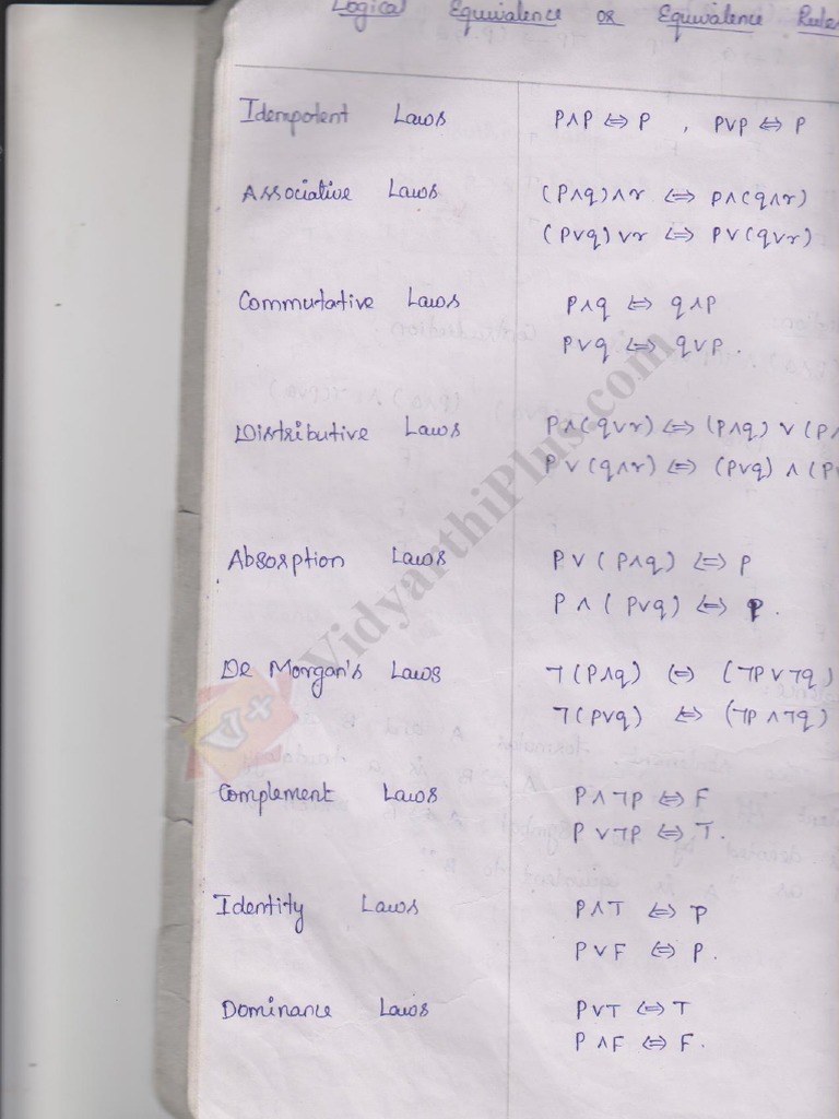 DM Notes Part 1 | PDF