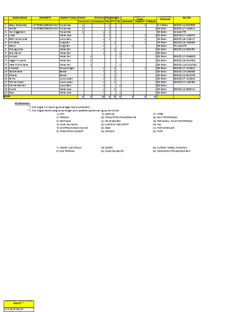 Blangko Nama Bidan | PDF