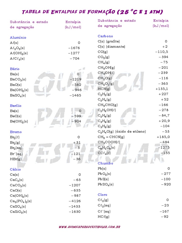 Tabela 20de 20entalpias 20de 20forma C3 A7 C3 A3o | PDF