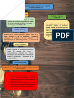 Fuentes Materiales: Definición y Ejemplos | PDF | Caso de ley | Diseño