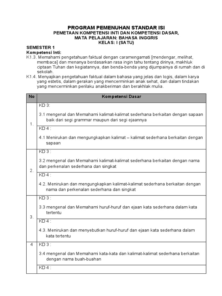 Ki-Kd Bahasa Inggris | PDF