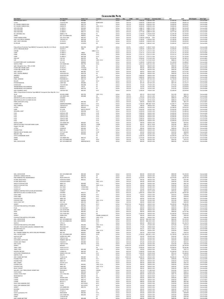 CompleteInventory18 06 2018consumable Parts | PDF | Manufactured Goods ...