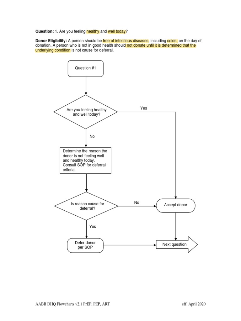 DHQ Flowcharts v2 1 Prep Pep Art | PDF | Blood Donation | Hiv/Aids