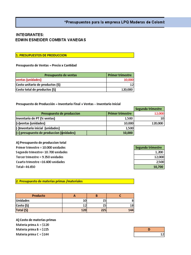 Evidencia 6 Ejercicio práctico Presupuestos para la empresa LPQ juan martinez | PDF ...