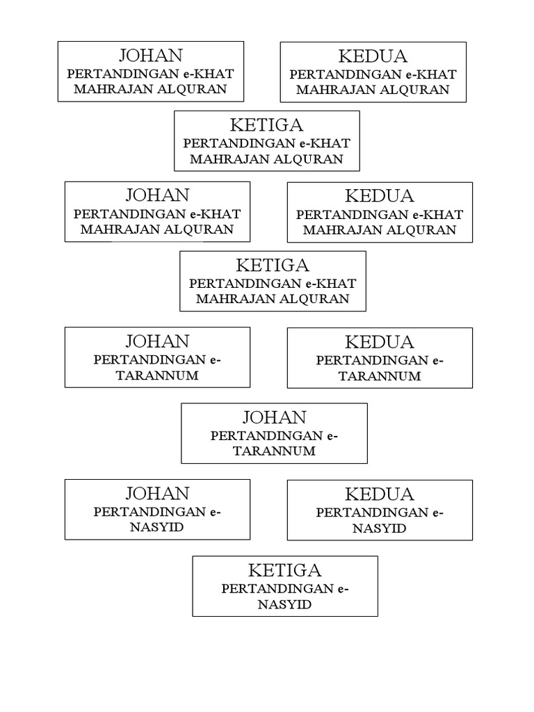 Tagging Hadiah | PDF | Business | Technology & Engineering
