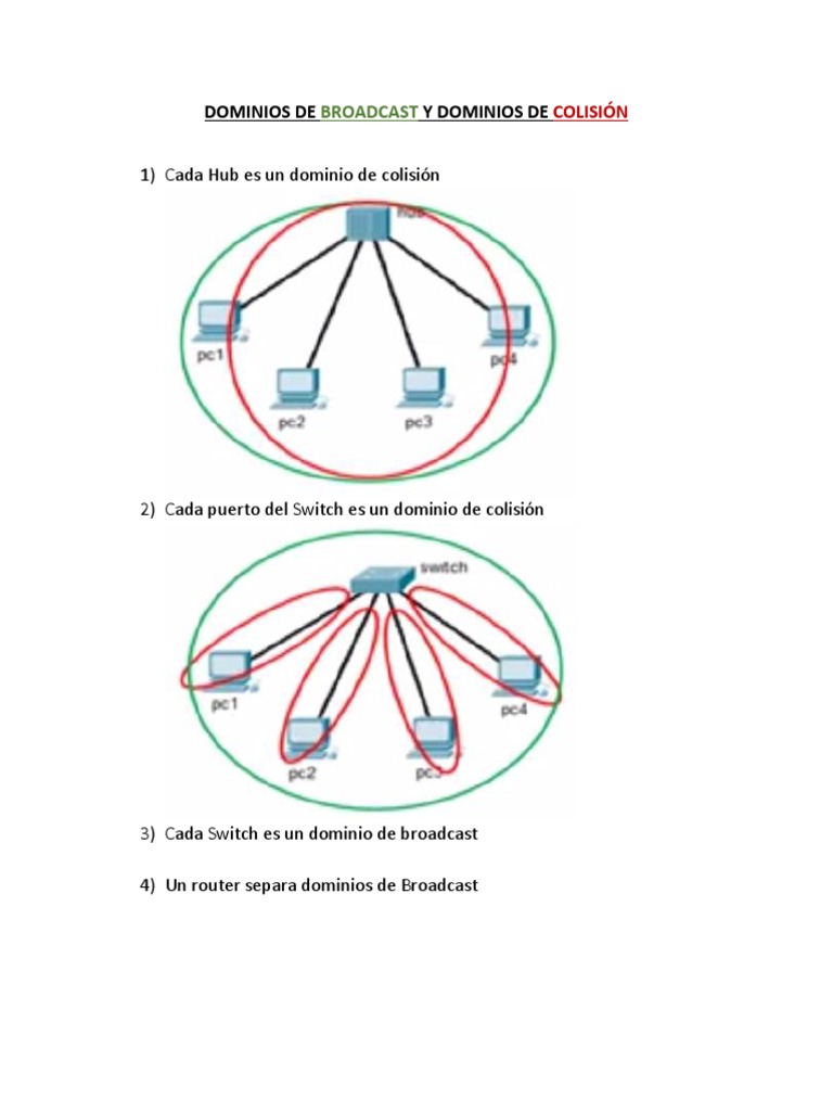 Dominios de Broadcast y Dominios de Colisión | PDF