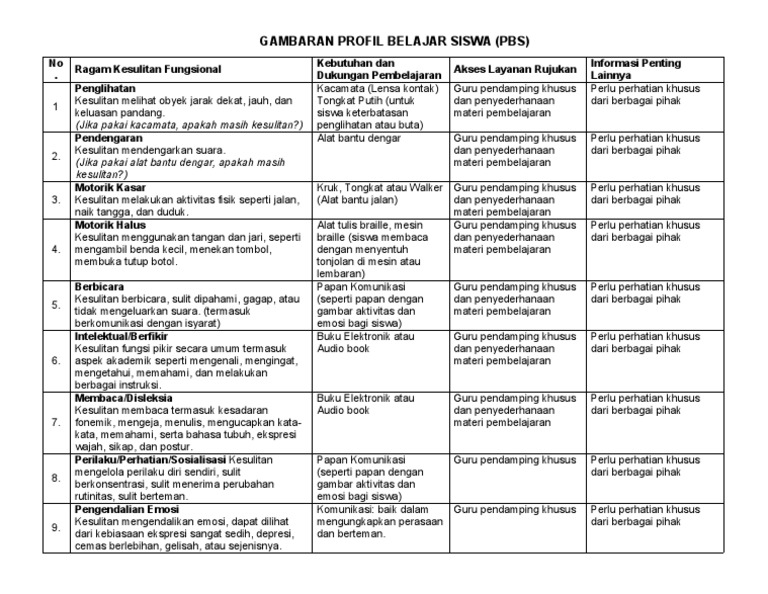 03 AKTIVITAS 3 Gambaran Profil Belajar Siswa | PDF