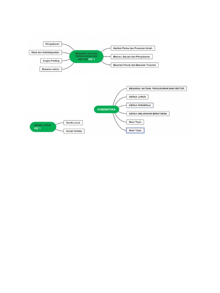 Mind Map Modul 1 | PDF