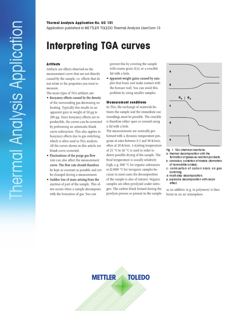 Interpreting TGA Curves | PDF | Thermogravimetric Analysis | Materials