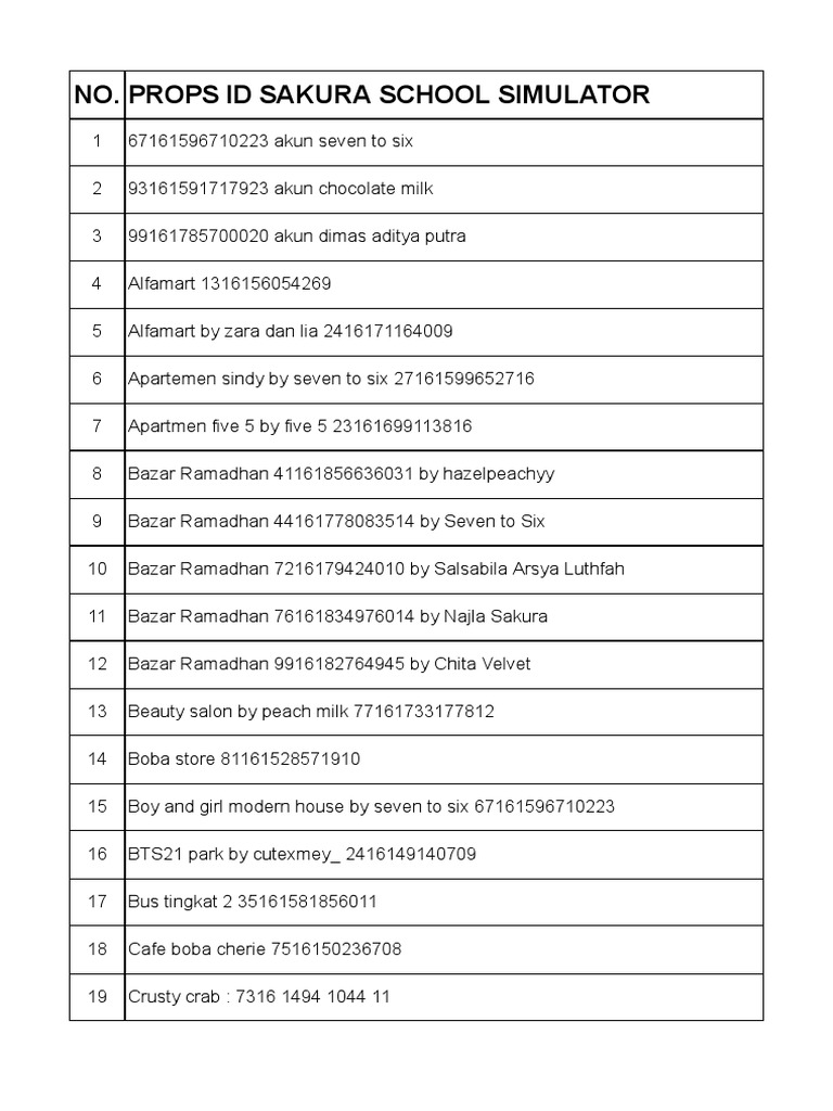 Props Id Sakura School Simulator | PDF | Indonesia