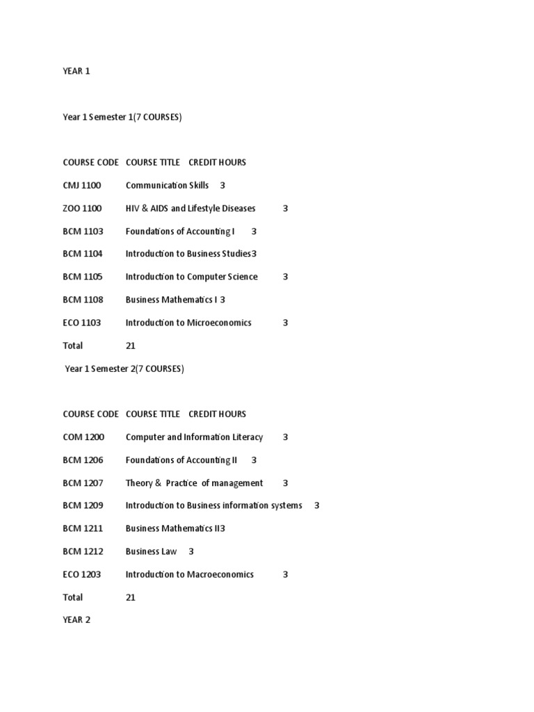 BCOM Options and Units | PDF | Accounting | Credit