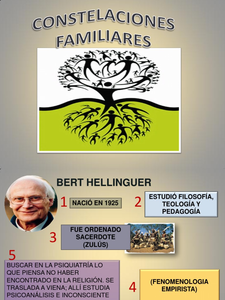 Bert Hellinger y Constelaciones Familiares | PDF | Familia | Psicoterapia