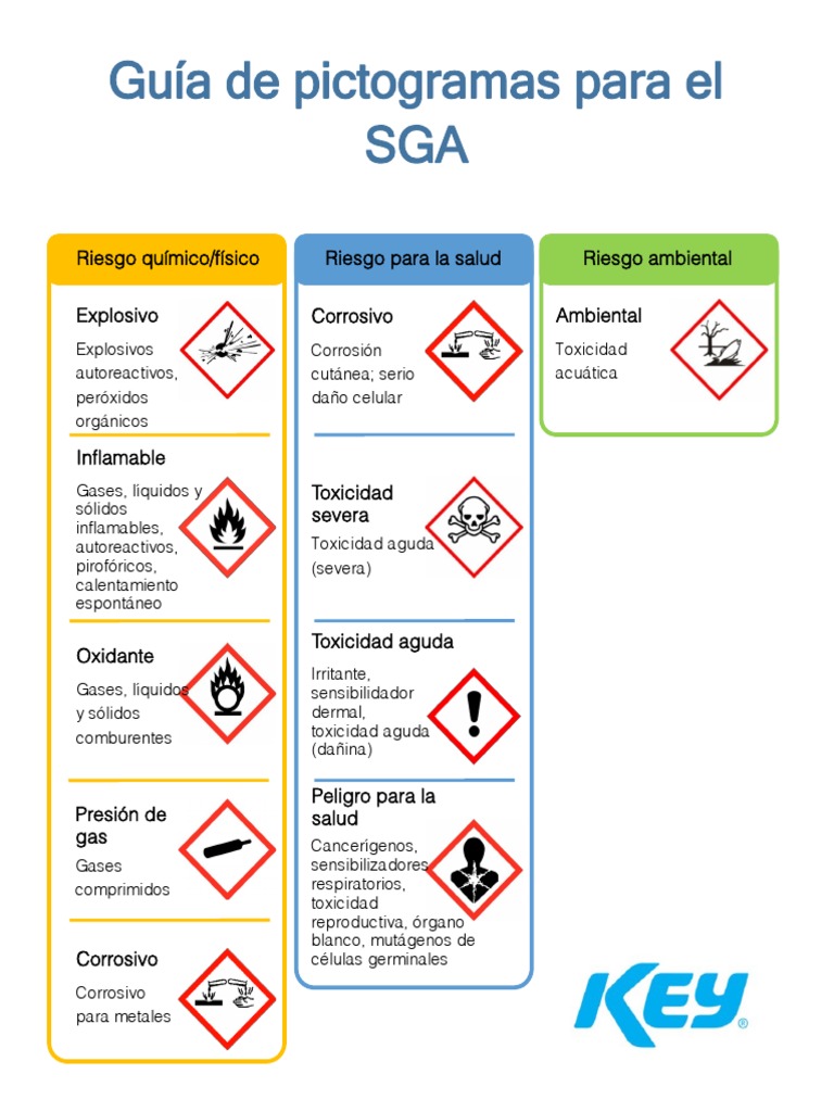 SGA Guia de Pictogramas | PDF