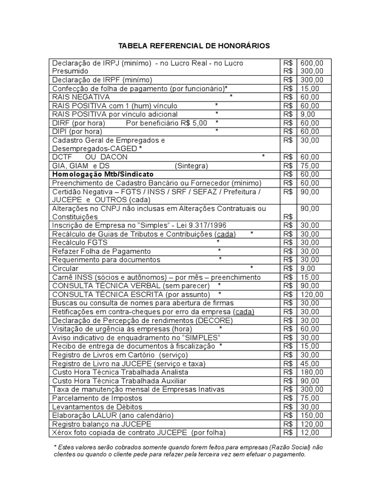 Tabela de Honorários Contabil | PDF | Economias | Impostos