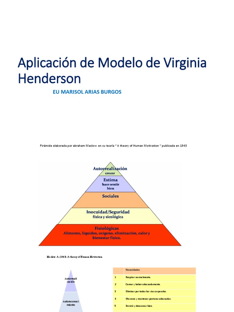 Modelo de Henderson 2021 | PDF | Dormir | Ciencias de la Salud