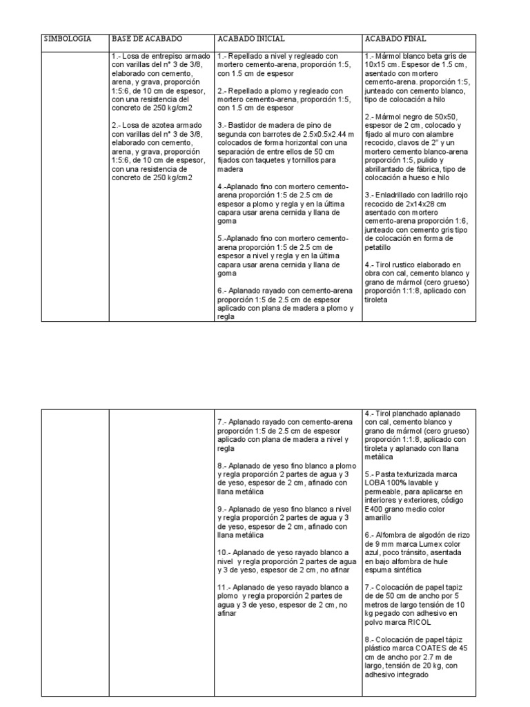 Acabados de Aplanado y Tirol Rustico | PDF | Hormigón | Procesos ...