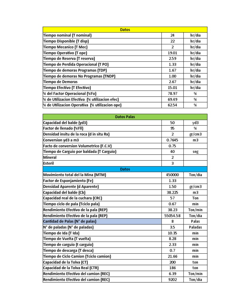 Ejercicio de C y T | PDF