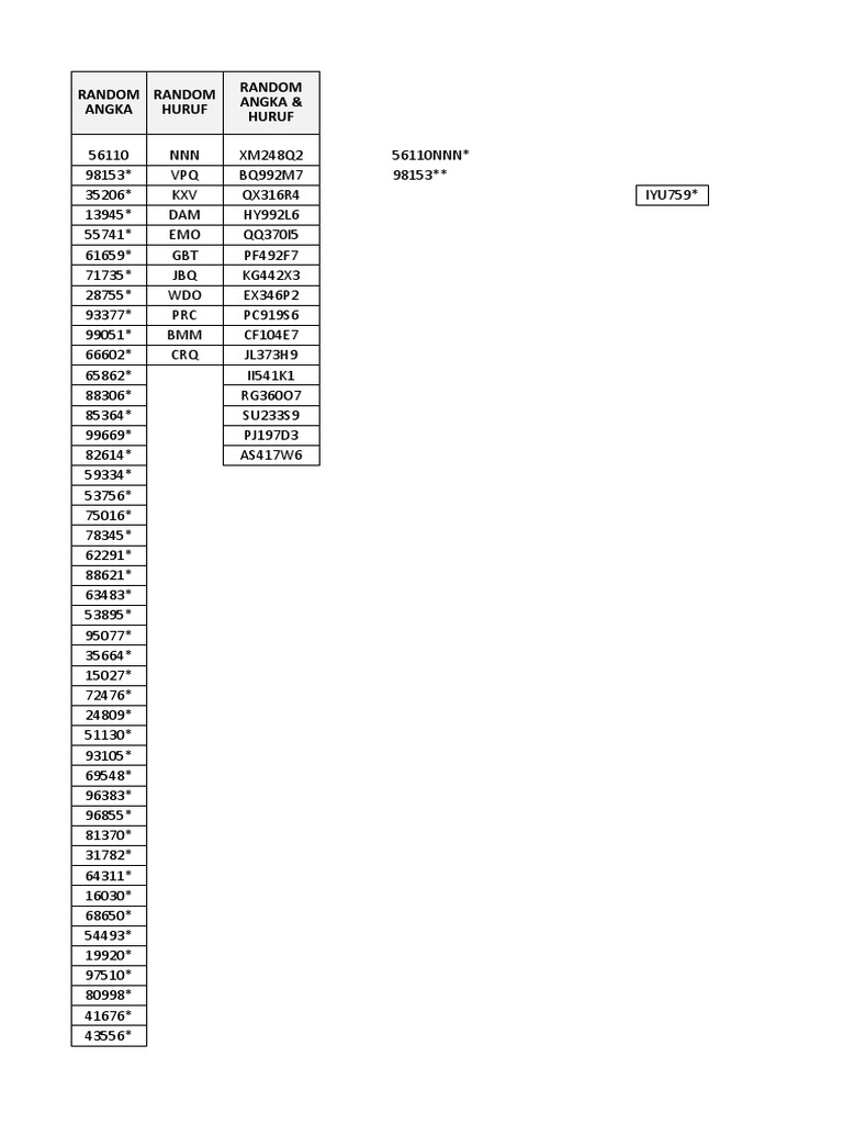 Generate Teks Random Pasword Uas Genap | PDF