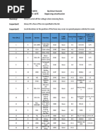 Scania Fault Codes | PDF | Relay | Electromagnetism