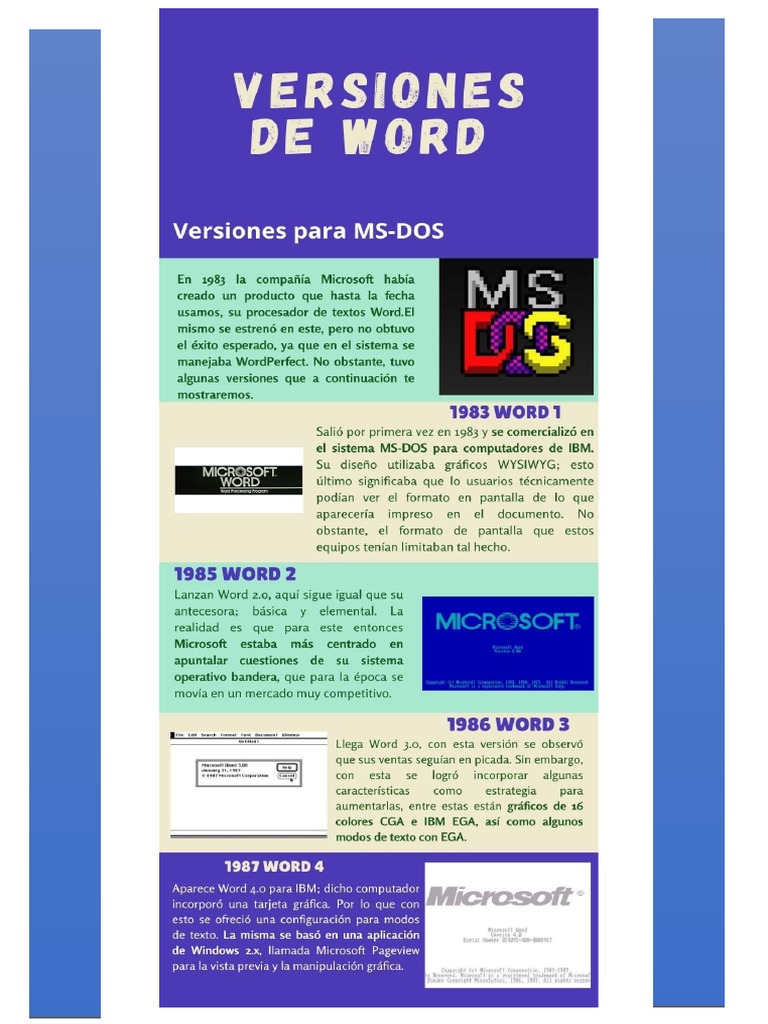 Infografía Versiones de Word | PDF