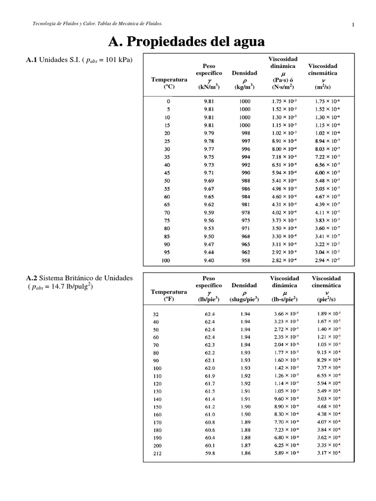 Tablas Fluidos | PDF | Viscosidad | Densidad