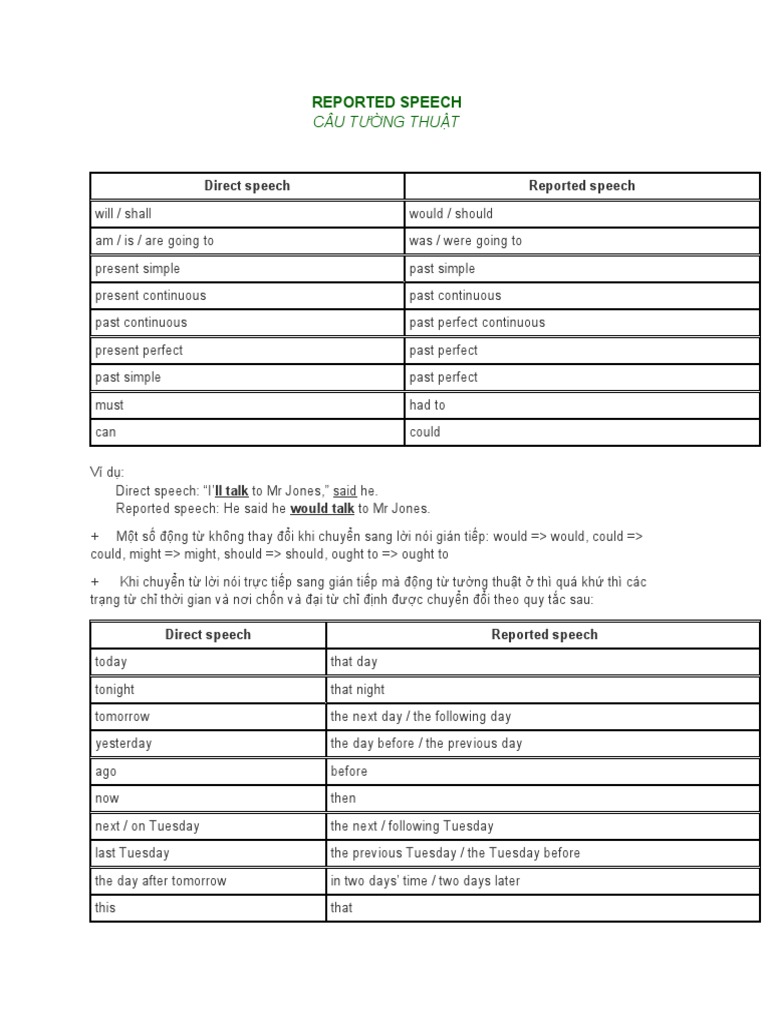 Reported Speech | PDF | Grammar